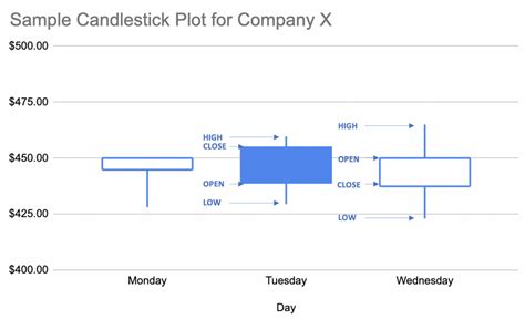 How To Create Candlestick Chart In Google Sheets Sheetaki