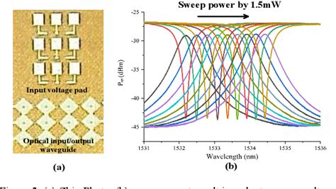 Figure 3 From Performance Optimization Of Silicon Photonic Ring Switch