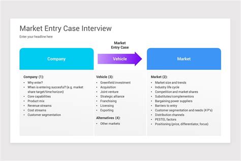 Market Entry Strategy Framework Powerpoint Template Nulivo Market