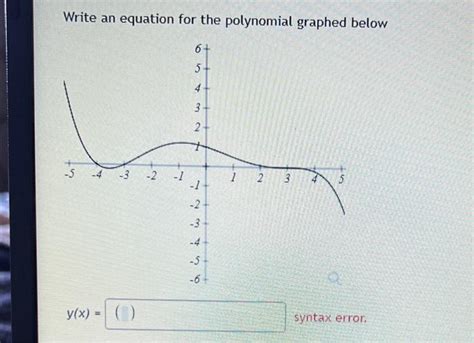 Solved Write An Equation For The Polynomial Graphed Below Chegg