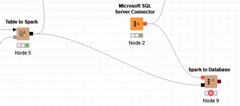 spark to db knime extensions knime community forum