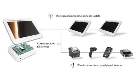 Point Of Sale Tablet Stand POS Tablet Mount Infiniti POS Station