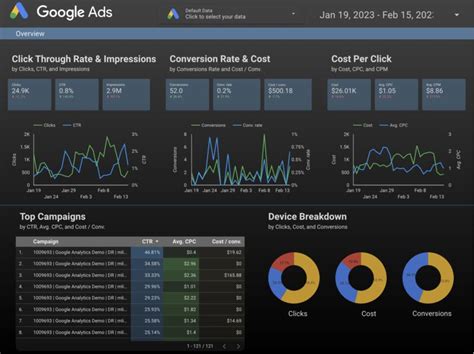 Darshil Parmar On Linkedin Dataengineer Dataanalytics Datascience