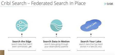 Querying Observability Data At Edge With Cribl Search Gestalt It