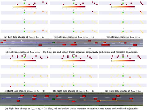 Figure 3 From Attention Based Vehicle Trajectory Prediction Semantic Scholar