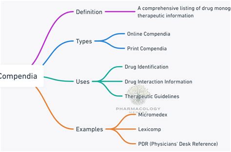 Pharmacology Mentor Comprehensive Guide To Pharmacology