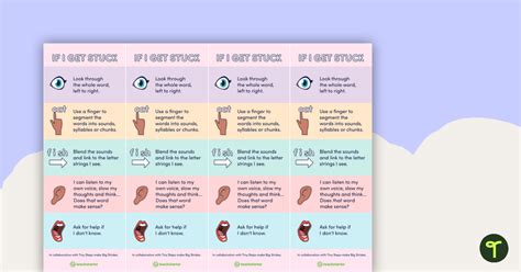Reading Decoding Strategies Chart