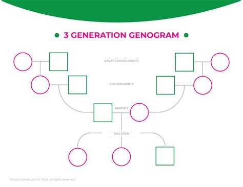 Genogram Templates Creation Free Word PDF Google Docs