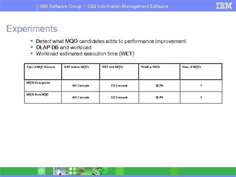 ibm software group recommending materialized views and