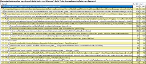 Quick Post Mortem Of Recently Implemented Rar Optimizations · Issue