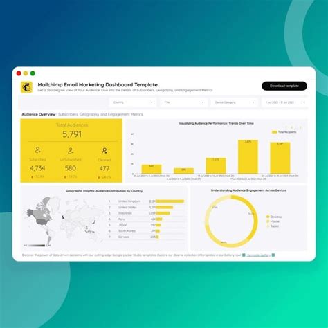 Unveiling The Power Of The Mailchimp Dashboard By Charlie Austin Medium