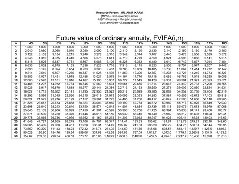 Pv Fv And Annuity Tables Pdf