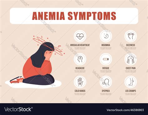Anemia Symptoms Iron Deficiency Anemia Low Hemoglobin 57 Off