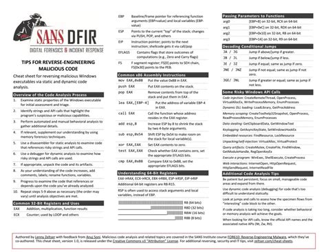Tips For Reverse Engineering Malicious Code Cheat Sheet By Sans Eforensics Magazine And Courses