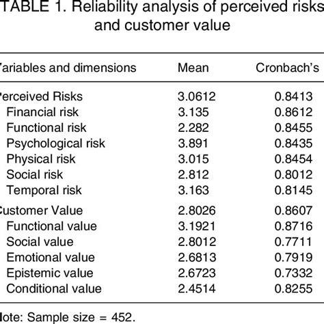 Canonical Correlation Structure Download Scientific Diagram