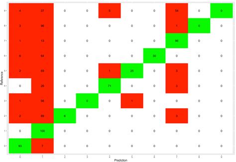 R Set Diagonal Elements To A Certain Color On Geom Tile Ggplot Stack Overflow