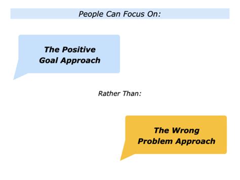 The Positive Goal Approach Rather Than The Wrong Problem Approach The Positive Encourager