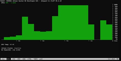 Running A Chatgpt Like Llm Llama2 On A Nvidia Jetson Cluster