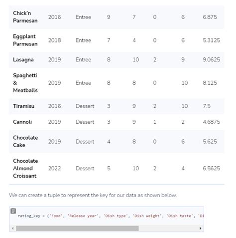 Solved Writing Code To Your Left You Should See An Opened Chegg