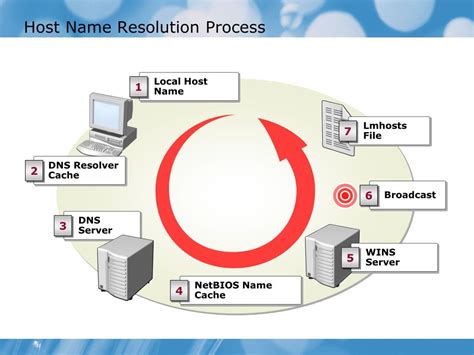 Ppt Module 3 Configuring Basic Tcpipv4 Settings Powerpoint
