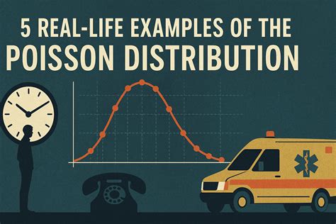 5 real life examples of the poisson distribution 5 real life examples