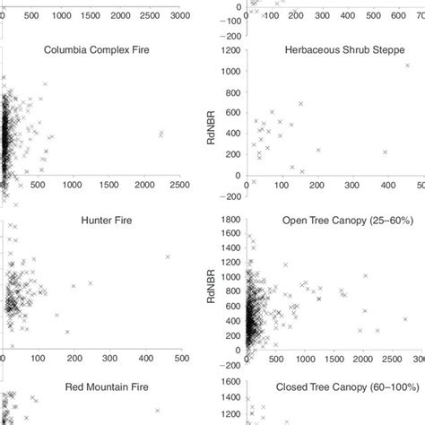 Pdf Is Burn Severity Related To Fire Intensity Observations From Landscape Scale Remote Sensing