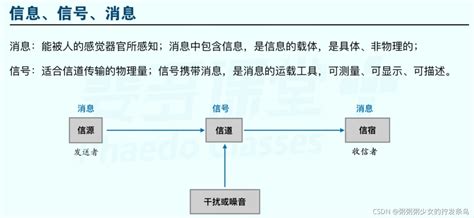 【信息论是什么?信息,消息和信号?】信息论与编码入门(一)信息论中信息消息和信号三者的定义 Csdn博客 【信息论是什么?信息,消息和信号?】信息论与编码入门(一)信息论中信息消息和信号三者的定义 Csdn博客