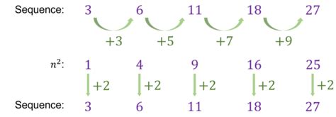 Quadratic Cubic And Harder Sequences Revision Mme