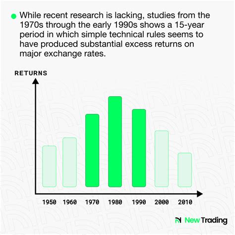 Does Technical Analysis Work Heres What Research Says