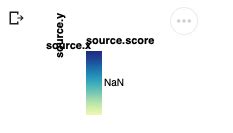 Python Heatmap Visualization Altair Stack Overflow