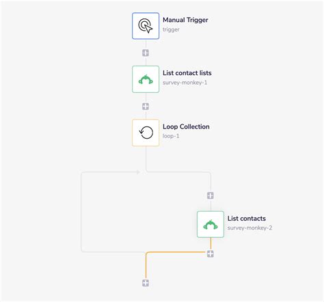 SurveyMonkey Tray Documentation