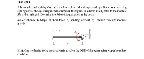 Solved Problem 1 A Beam Flexural Rigidity Ei ﻿is Clamped