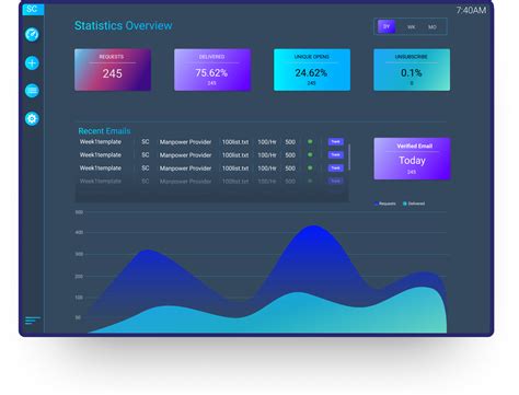 C Email Software Ui Design By Dx Joshi On Dribbble