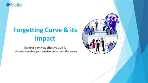 Forgetting Curve Psychology And Method To Deal With It By Paradisolms