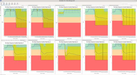 Single Cell Rna Seq Analysis Of Arabidopsis Thaliana Roots With