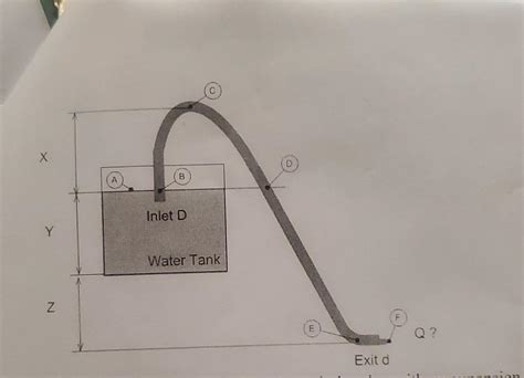 Please Help Me Solve This Problem With Bernoulli Chegg