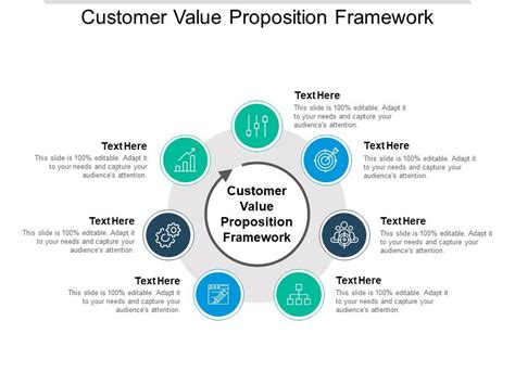 Customer Value Proposition Framework
