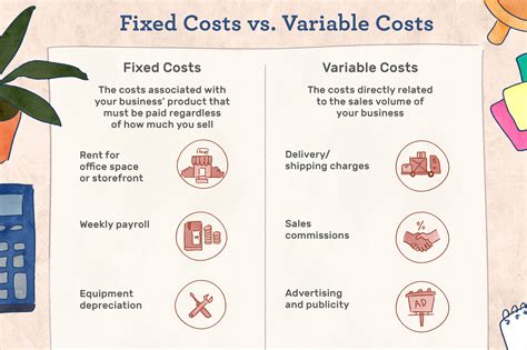 fixed and variable costs when operating a business