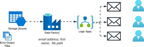 Using Databricks To Get Data From Rest Api Medium