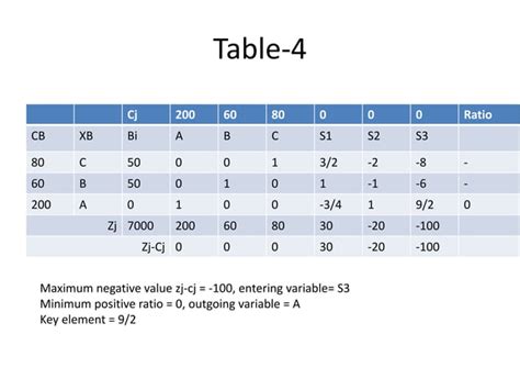 Linear Programming Ppt