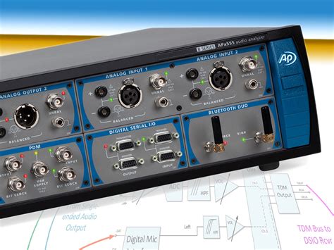 Audio Precision Introduces B Series Apx Analyzers With Improved Specs