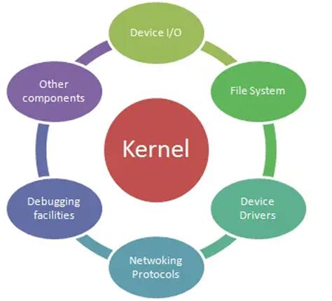 Buy Rtos Basic Concepts