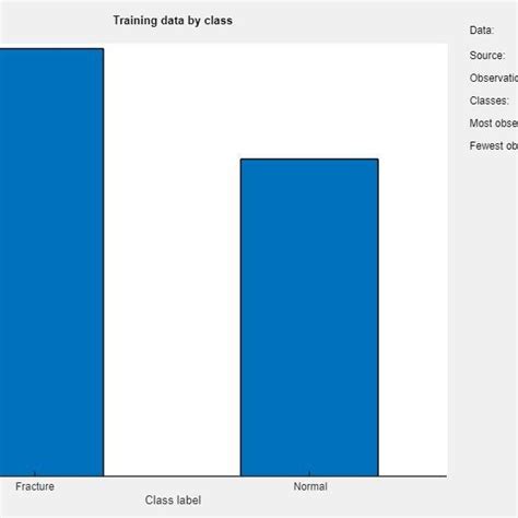 Proposed Wrist Fracture Prediction System Using Transfer Learning