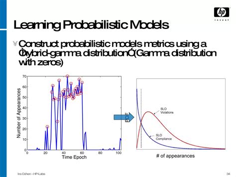 Machine Learning For Automated Diagnosis Of Distributed Ae