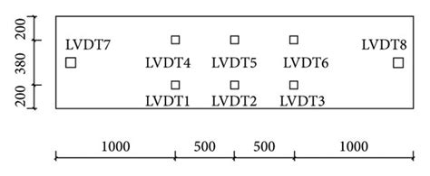 Test Setup And Instrument A Setup B Lvdt Layout Download Scientific Diagram