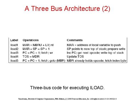 The Microarchitecture Level Chapter 4 Tanenbaum Structured Computer