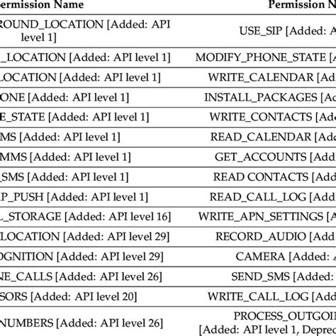 Heuristic Based Malware Detection Schema Download Scientific Diagram