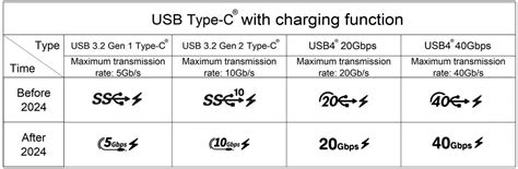 How To Determine The Usb Type C® Usb C Interface Asus Zentalk