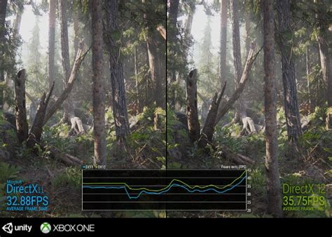 Unity Now Supports Directx 12 On Xbox One Geeky Gadgets