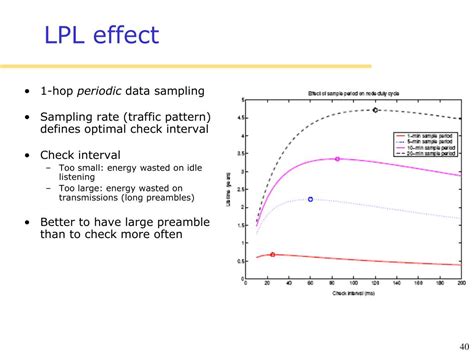 Ppt Mac Protocols For Wsns Powerpoint Presentation Free Download